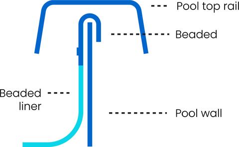 The Ultimate Guide for Choosing the Perfect Above Ground Pool Liner ...