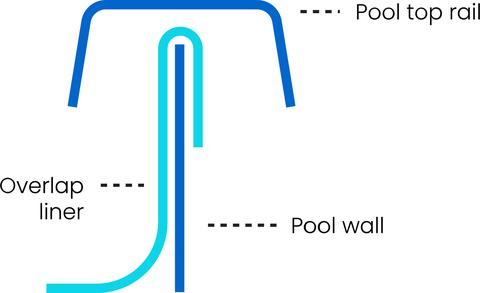 The Ultimate Guide for Choosing the Perfect Above Ground Pool Liner ...